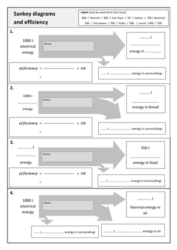Conservation of Energy | Teaching Resources