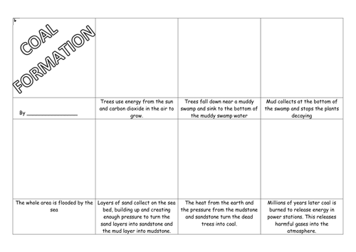 Fossil Fuel Formation | Teaching Resources