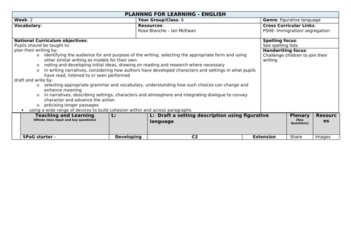 Rose Blanche Complete Unit of Work | Teaching Resources