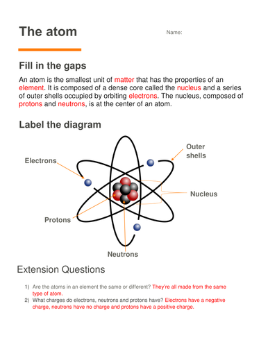 Elements and the atom bundle | Teaching Resources