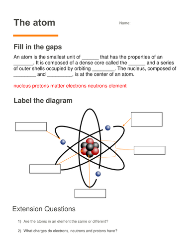 Elements and the atom bundle | Teaching Resources