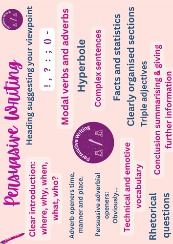 Persuasive Writing Prompts and free poster Printable Checklists x30 ...