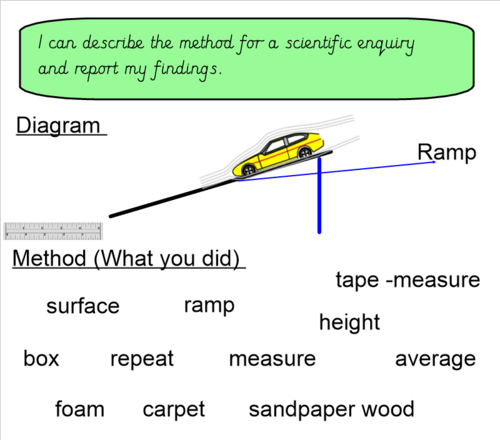 Friction on a ramp investigation | Teaching Resources