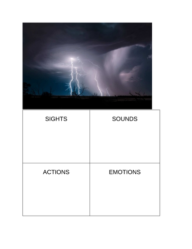 Poetry - Figurative Language | Teaching Resources