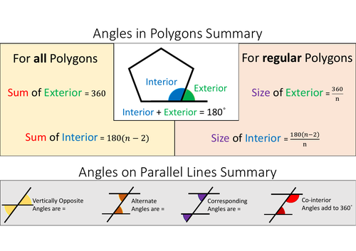 Angles in Polygons and Parallel Lines Summary Sheet | Teaching Resources