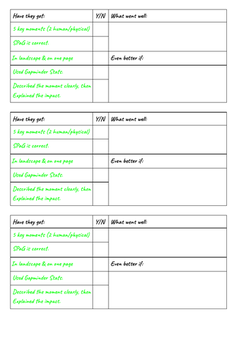 Middle Eastern Geography Research 1-2 Lessons- Inclusive & SEN Friendly ...
