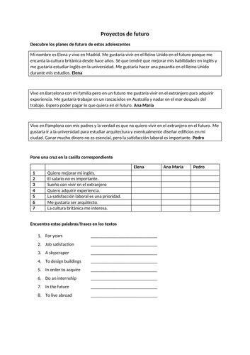 Spanish GCSE worksheet - Future plans | Teaching Resources