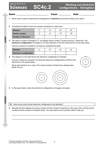Mendeleev and the periodic table | Teaching Resources