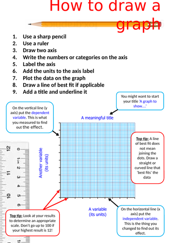 Drawing Perfect Graphs | Teaching Resources