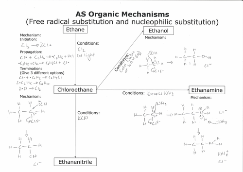 Organic chemistry AS mechanisms revision sheet | Teaching Resources