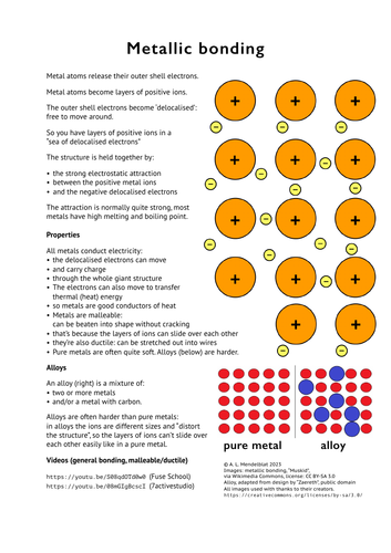 Metallic bonding combined lesson plan: presentation, worksheets, notes ...