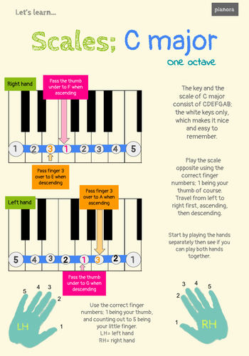 Lets Learn Scales; C major | Teaching Resources