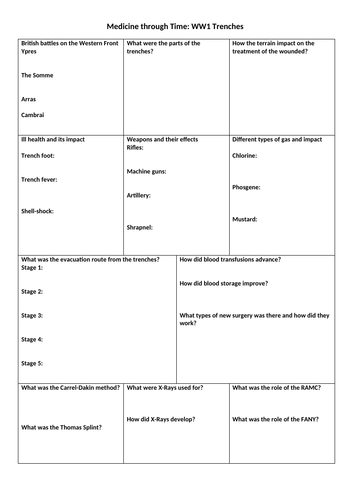 GCSE Medicine through time Revision grids | Teaching Resources
