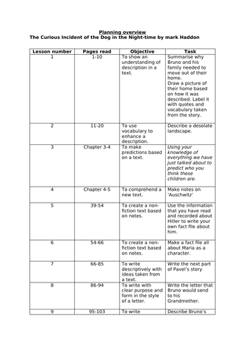 The Boy in the Striped Pyjamas- Literacy planning | Teaching Resources