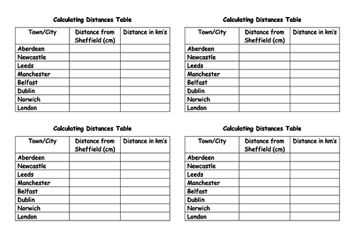 Being A Geographer / Map skills / What is Geography - Year 7 KS3 ...