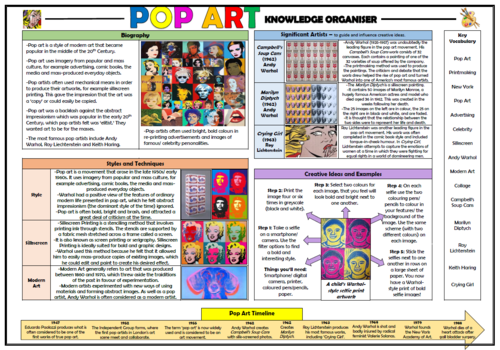 Pop Art - Knowledge Organiser! | Teaching Resources