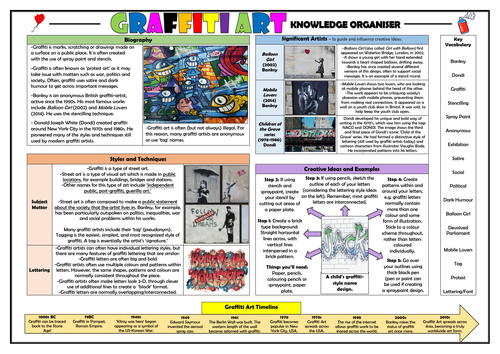 Graffiti Art - KS2 Knowledge Organiser! | Teaching Resources