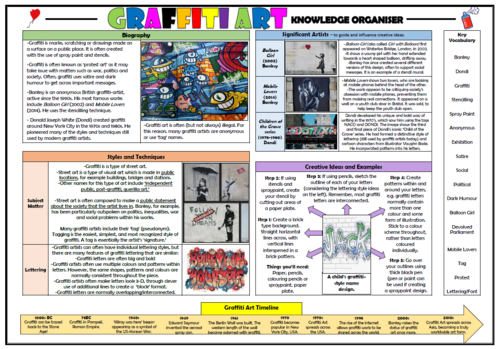 Graffiti Art - KS2 Knowledge Organiser! | Teaching Resources