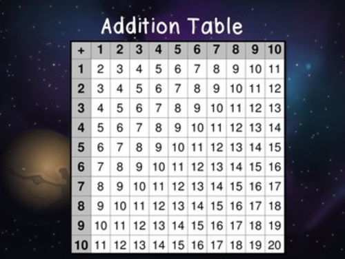 Multiplication and Addition Grids | Teaching Resources Multiplication and Addition Grids | Teaching Resources