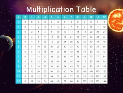 Multiplication and Addition Grids | Teaching Resources