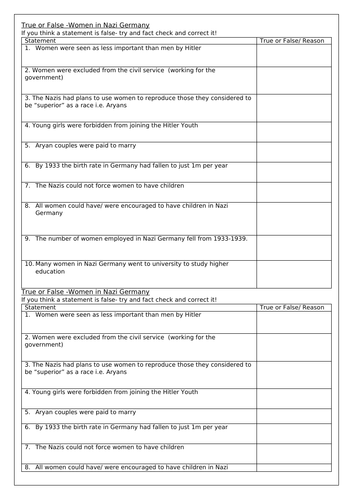 Women in Nazi Germany | Teaching Resources