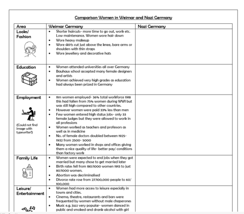 Women in Nazi Germany | Teaching Resources
