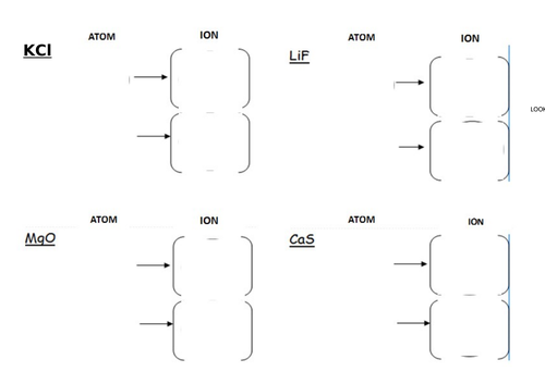 Ionic Bonding Activity Worksheets (Differentiated) | Teaching Resources