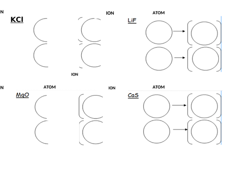 Ionic Bonding Activity Worksheets (Differentiated) | Teaching Resources