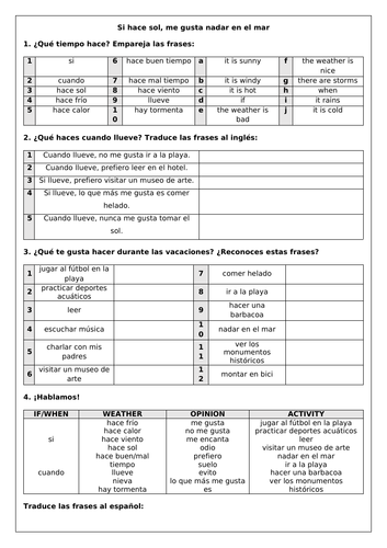 Holidays Present / Future Spanish KS3 (3 worksheets) | Teaching Resources