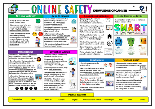Year 2 Online Safety Knowledge Organiser! | Teaching Resources