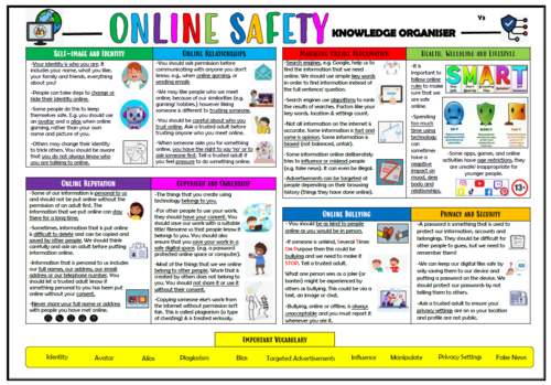 Year 3 Online Safety Knowledge Organiser! | Teaching Resources