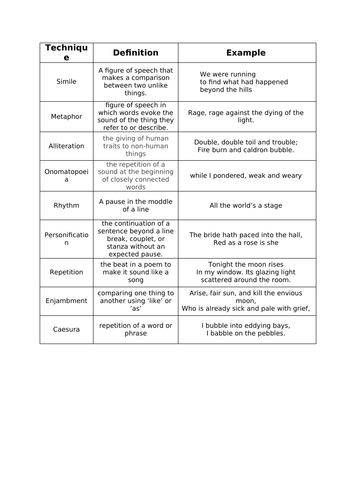 Teaching English: Poetry - Ted Hughes' 'The Jaguar' | Teaching Resources