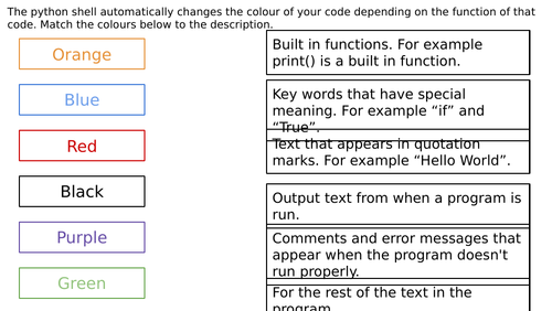 Python Turtle Unit | Teaching Resources