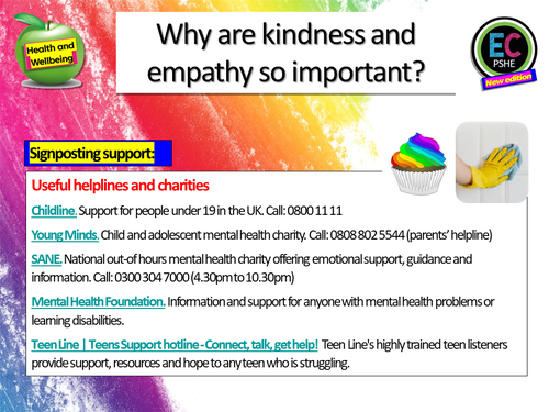 Kindness + Empathy PSHE | Teaching Resources