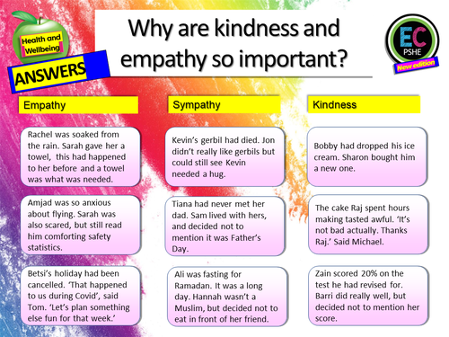 Kindness + Empathy PSHE | Teaching Resources