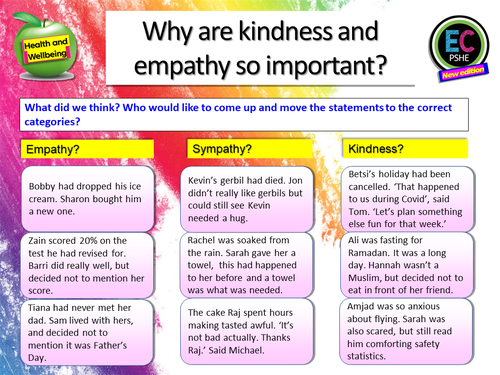 Kindness + Empathy PSHE | Teaching Resources