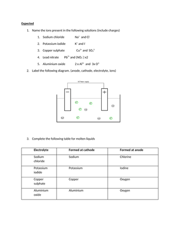 C6.3 Extraction of aluminium oxide | Teaching Resources