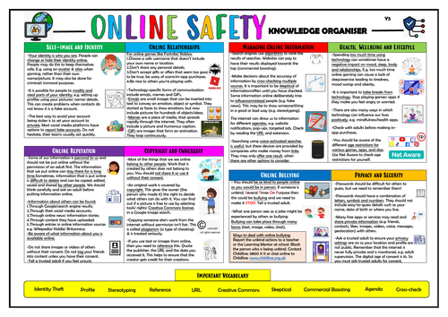 Online Safety Complete Primary Knowledge Organisers Bundle! | Teaching ...