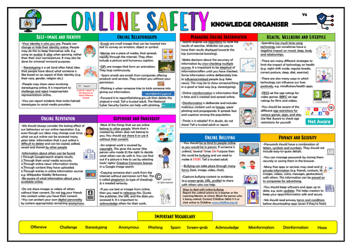 Online Safety Complete Primary Knowledge Organisers Bundle! | Teaching ...