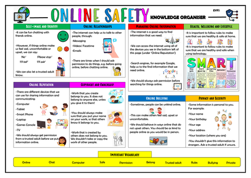 EYFS Online Safety Knowledge Organiser! | Teaching Resources