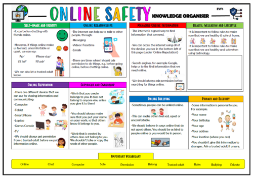 EYFS Online Safety Knowledge Organiser! | Teaching Resources