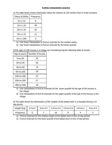 Edexcel A level statistics. 1. Measures of average and spread with the ...