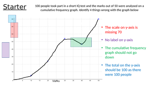A level statistics. Measures of average and spread with the Casio FX ...