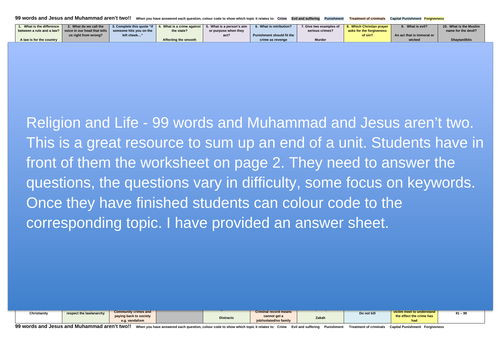 AQA GCSE RS - Religion and Life | Teaching Resources