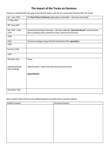 Treaty of Versailles Revision IGCSE | Teaching Resources