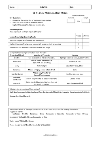 KS3 Chemistry AQA C1 2 1 Using Metals and NonMetals Lesson Bundle | Teaching Resources