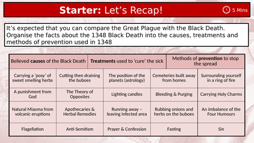 GCSE Medicine L11 - Dealing with the Great Plague | Teaching Resources