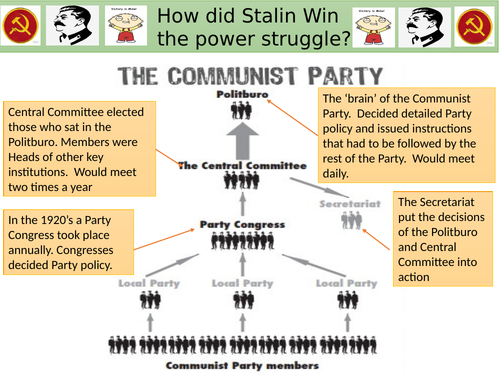 Stalin and the Power Struggle to succeed Lenin - factors contributing ...