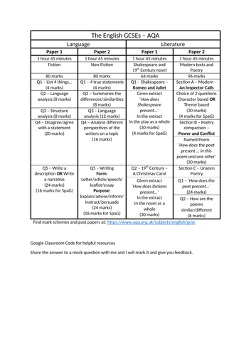 AQA The English GCSEs - Question by Question breakdown | Teaching Resources