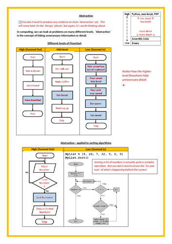 Occupational Specialism -> Decomposition-Pattern Recognition ...